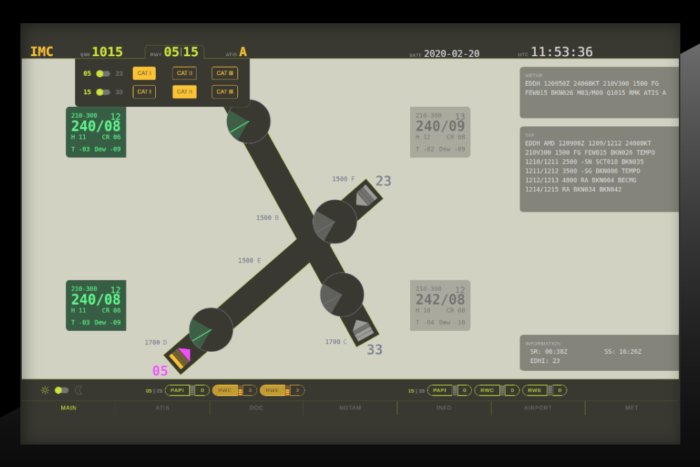 DFS Tower Suite - DFS Aviation Services